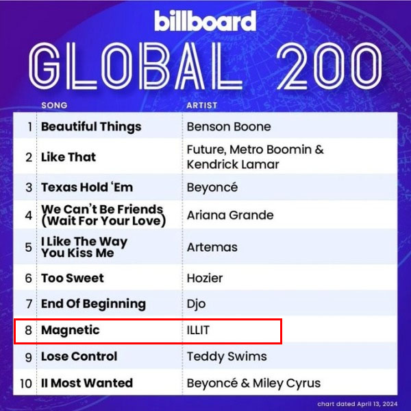 ILLIT 'Magnetic' Soars High in Global Music Charts