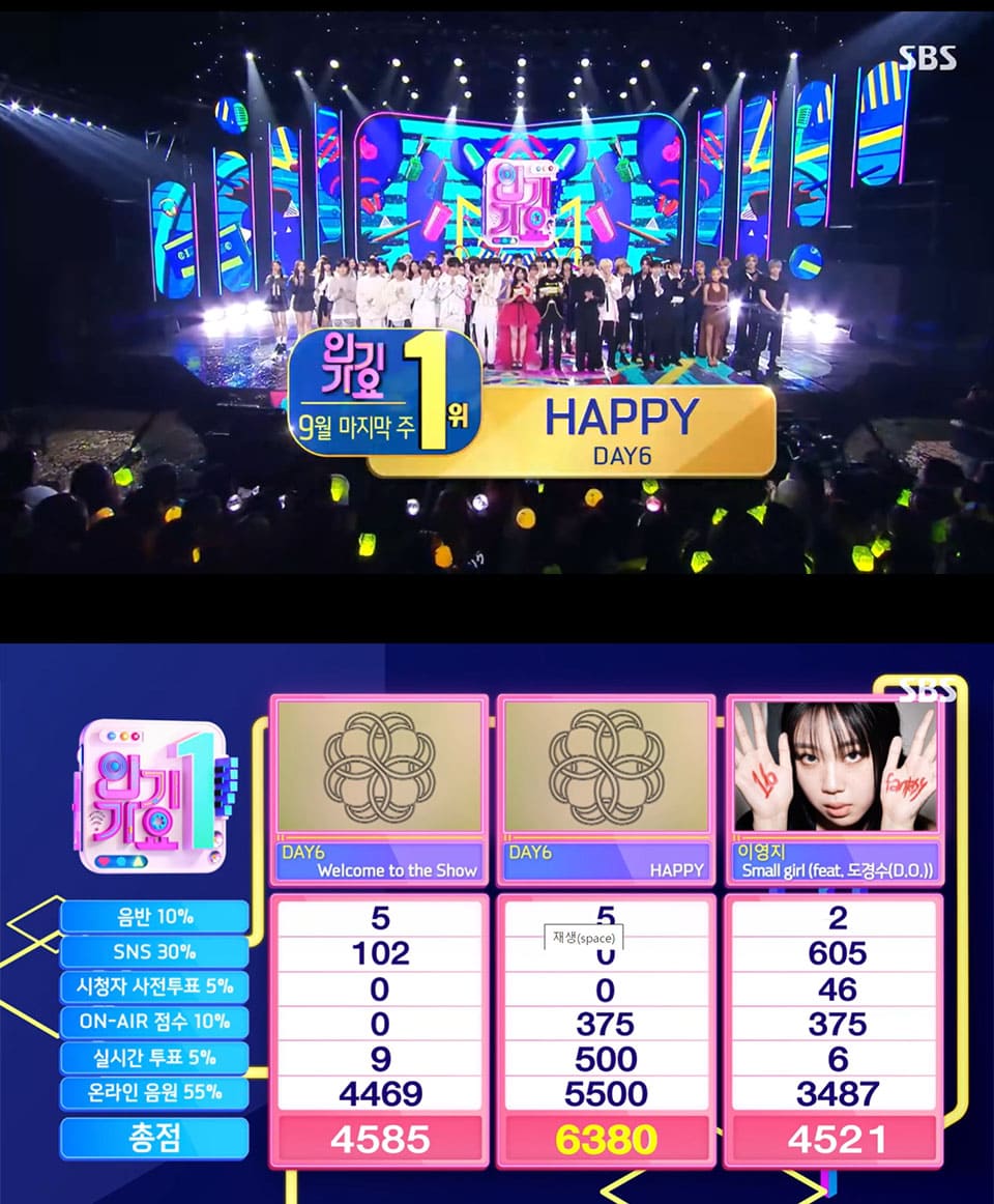 DAY6 Scores First Win on 'Inkigayo' After 9 Years with 'Happy'