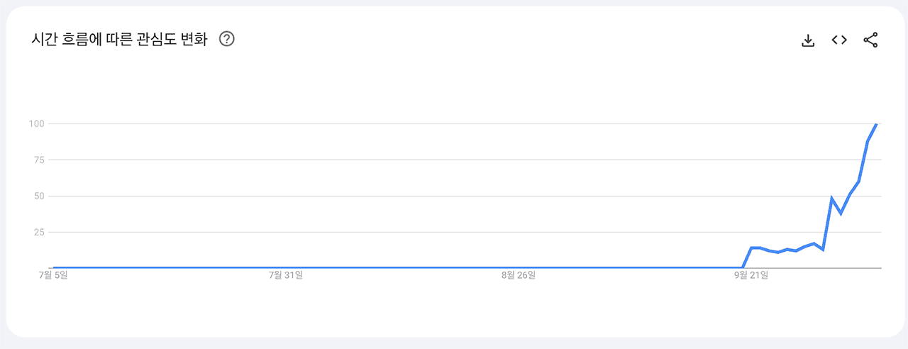 NewJeans' 'ETA' Sees Streaming Surge, Climbs Spotify and Apple Music Charts
