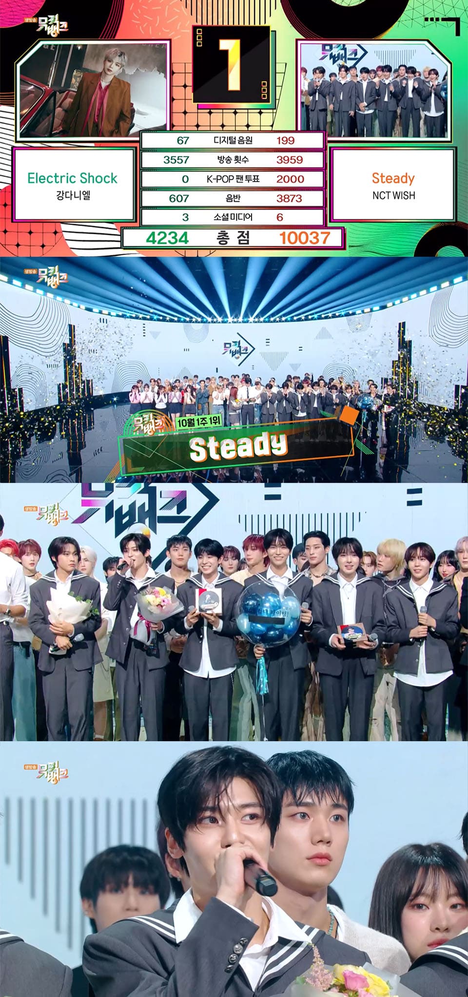 NCT WISH Wins First Music Show Trophy with 'Steady,' Showcasing Rapid Rise